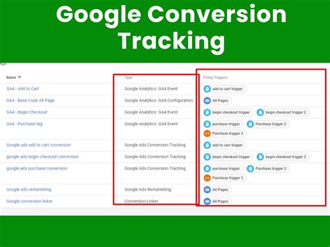 Google Analytics Ga E Commerce Tracking Conversion Tracking With GTM Upwork