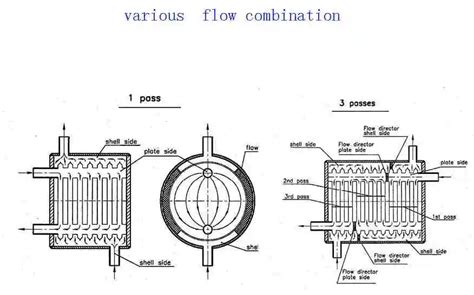 Plate And Shell Heat Exchanger Buy Plate Exchanger Welded Round Plate Plate And Shell Industry