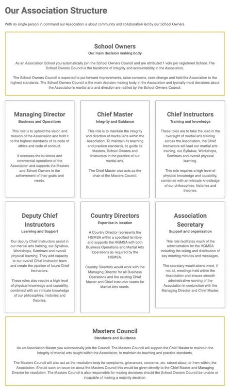 Our Association Structure R Hangukmusool