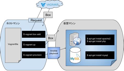 1コマンドで作った。dockerで開発環境を構築する方法 ｜ Sitest サイテスト ブログ