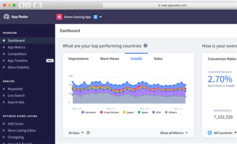 9 Great Mobile App Analytics Tools
