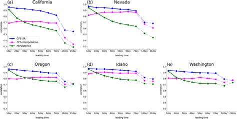 Correlation Skill Comparison In States Correlation Between Prism Fire