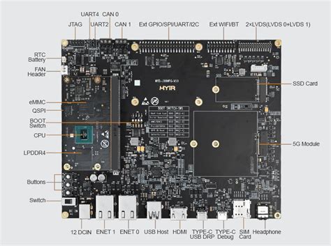 MYIR Introduces I MX M Plus Module And Devkit With AI ML Capabilities CNX Software