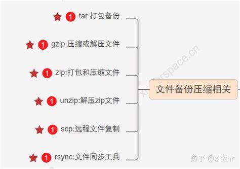 快速上手linux核心命令（九）：文件备份与压缩 知乎