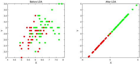 Processes Free Full Text A Comprehensive Review On Discriminant