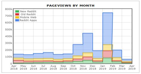 R Spongebob And Moderation Spongebob