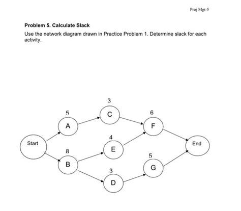 Solved Proj Mgt 5 Problem 5 Calculate Slack Use The Network
