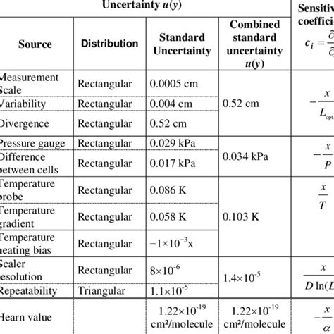 Degrees Of Equivalence Of The Nmc A Star At The Two Nominal Ozone Download Scientific Diagram