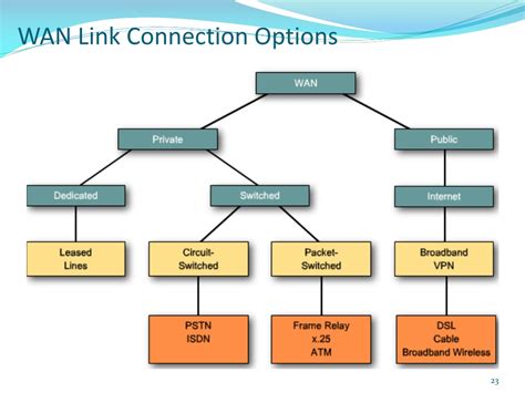 PPT CCNA PowerPoint Presentation Free Download ID