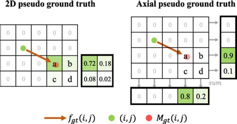 Figure 1 From Axial Constraints For Global Matching Based Optical Flow Estimation Semantic Scholar