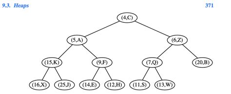 Solved Communicate All The Steps Of The Adaptable Priority