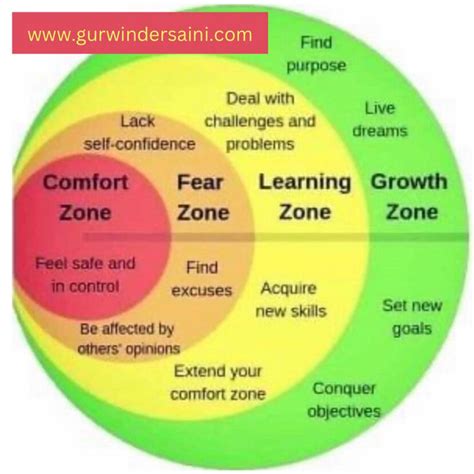 Gurwinder Kaur On Linkedin Where Exactly Are You Now In This Image