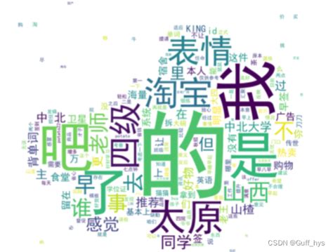 Python词云 图片自定义词云形状 Python 按照形状生成词云 Csdn博客