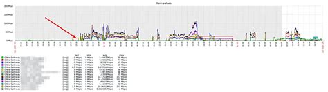 Citrix Confirms Ongoing Ddos Attack Impacting Netscaler Adcs