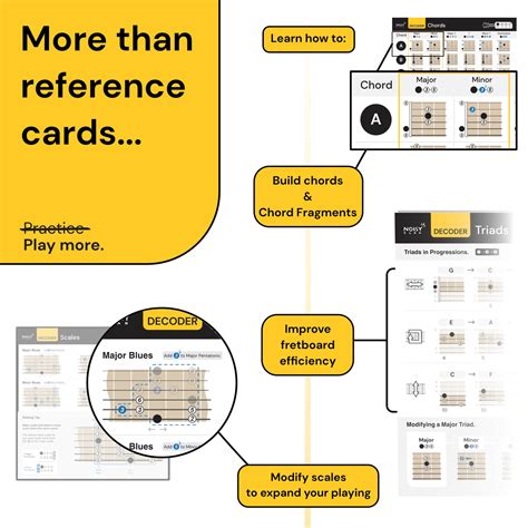 Guitar Chord Chart Noisy Clan