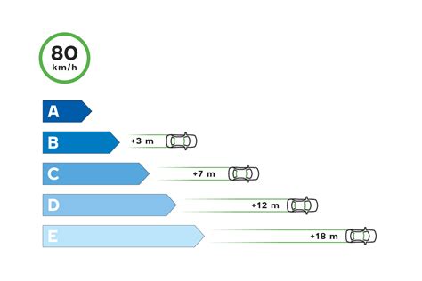 What Is The Eu Tire Label Nokian Tyres