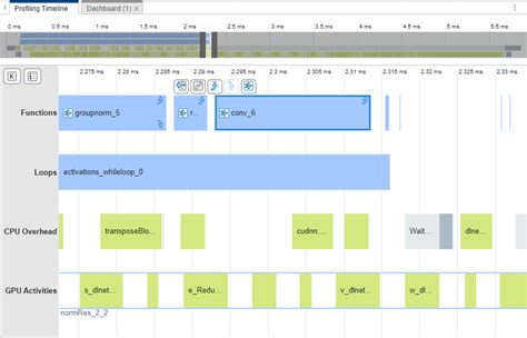 Analyzing Network Performance Using The Deep Learning Dashboard Matlab And Simulink