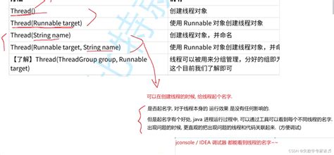 04 29 Javaee多线程 Csdn博客 04 29 Javaee多线程 Csdn博客