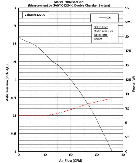 How To Understand Pq Curves By Different Cooling Fan Types