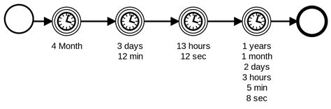 bpmn timer events proceed documentation