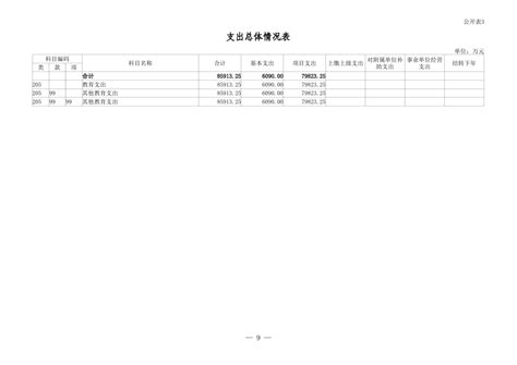 2023年山东省教育招生考试院单位预算其他事项山东省教育招生考试院