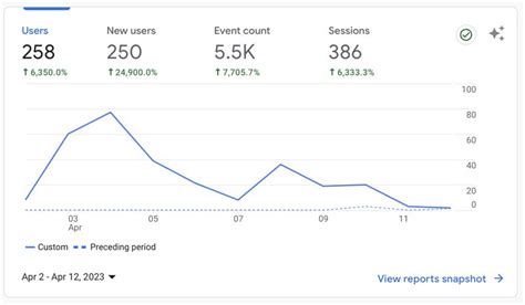 dmitry kaigorodov on linkedin is indie hackers worth it results of