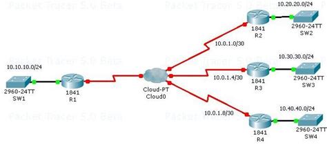Настройка Frame Relay Cisco Packet Tracer