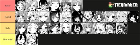 If The Gfs Were Given Scp Object Classes R 100nyanojo