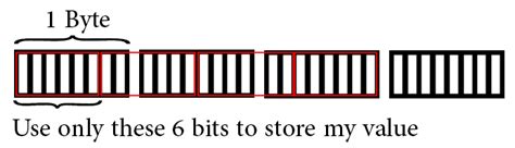 Java How To Use Remained Bits Of A Byte To Store Value In It Stack Overflow