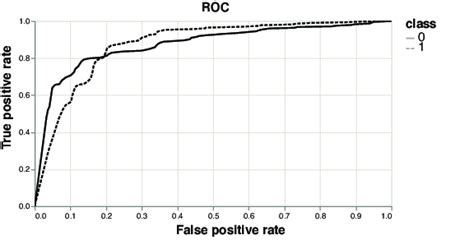 Confusion Matrices For Training Validation And Test Sets Along With