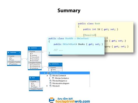 6 Entity Framework 6 Aspdotnet Mvc5 Slides Pdf