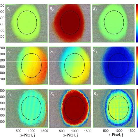 Performance Of The Phase Offset Compensation Each Density Plot Shows