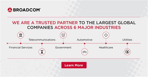 Broadcom Inc Broadcom Twitter