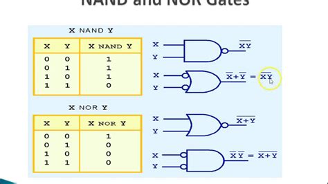 boolean algebra n basic arithmetic circuits youtube