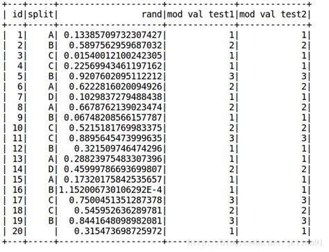 Spark之casewhenthen的两种实现方式pyspark Case When Csdn博客