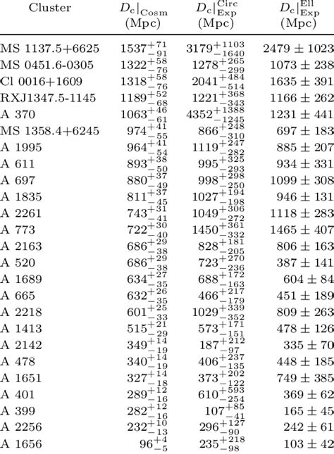 Angular Diameter Distance Download Table