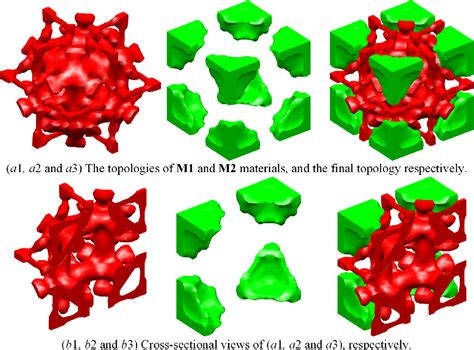 Figure 1 From Isogeometric Topology Optimization For Computational Design Of Re Entrant And
