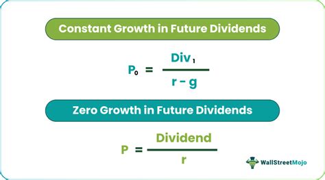 Gordon Growth Model Formula What Is It And Examples
