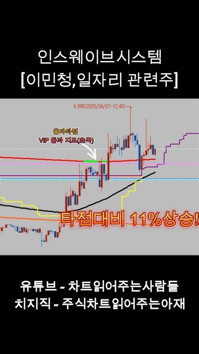 인스웨이브시스템 일자리 인스웨이브시스템즈 일자리정책주 소프트웨어 Uiux 무상증자 주가상승 정책수혜주 주식분석 차트분석 주식투자 Youtube
