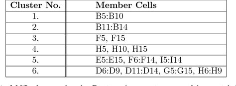 Figure 11 From A Dynamic Graph Based Visualization For Spreadsheets Semantic Scholar