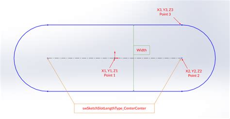 Solidworks Macro Create A Centerpoint Straight Slot The CAD Coder