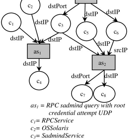 Pseudo Code Of Correlation Algorithm Download Scientific Diagram