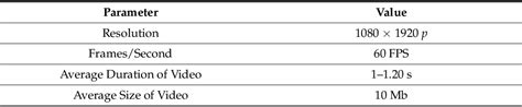 table 1 from visual speech recognition for kannada language using vgg16