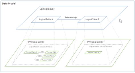 Relationship And Joins In Tableau Desktop The Data School Down Under