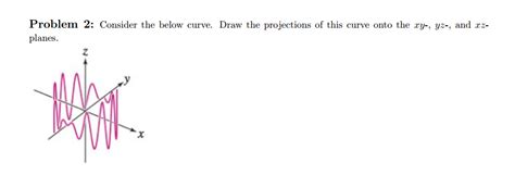 Solved Problem Draw The Projections Of This Curve Onto The Chegg