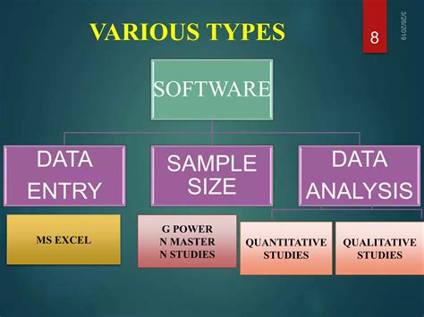 Various Statistical Softwares In Data Analysis Pptx Computer