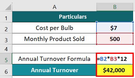 How To Calculate Annual Turnover Meaning Formula Examples