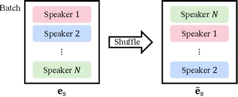 Figure 3 From Crossspeech Cross Lingual Speech Synthesis With Decoupled Language And Speaker