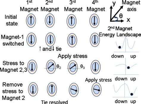 Bennett Clocking Of Nanomagnetic Logic Using Multiferroic Single Domain Nanomagnets Applied