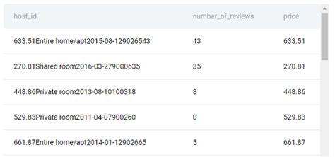 Airbnb Data Scientist Interview Questions Stratascratch